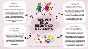 Fundamentos de la intervención educativa MAPA CONCEPTUAL - Fundamentos de la intervención ...
