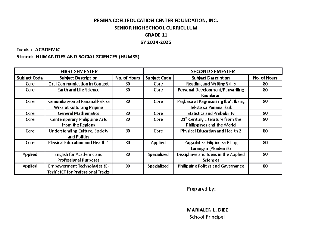 SHSCurriculum - very important for senior High school students to know ...