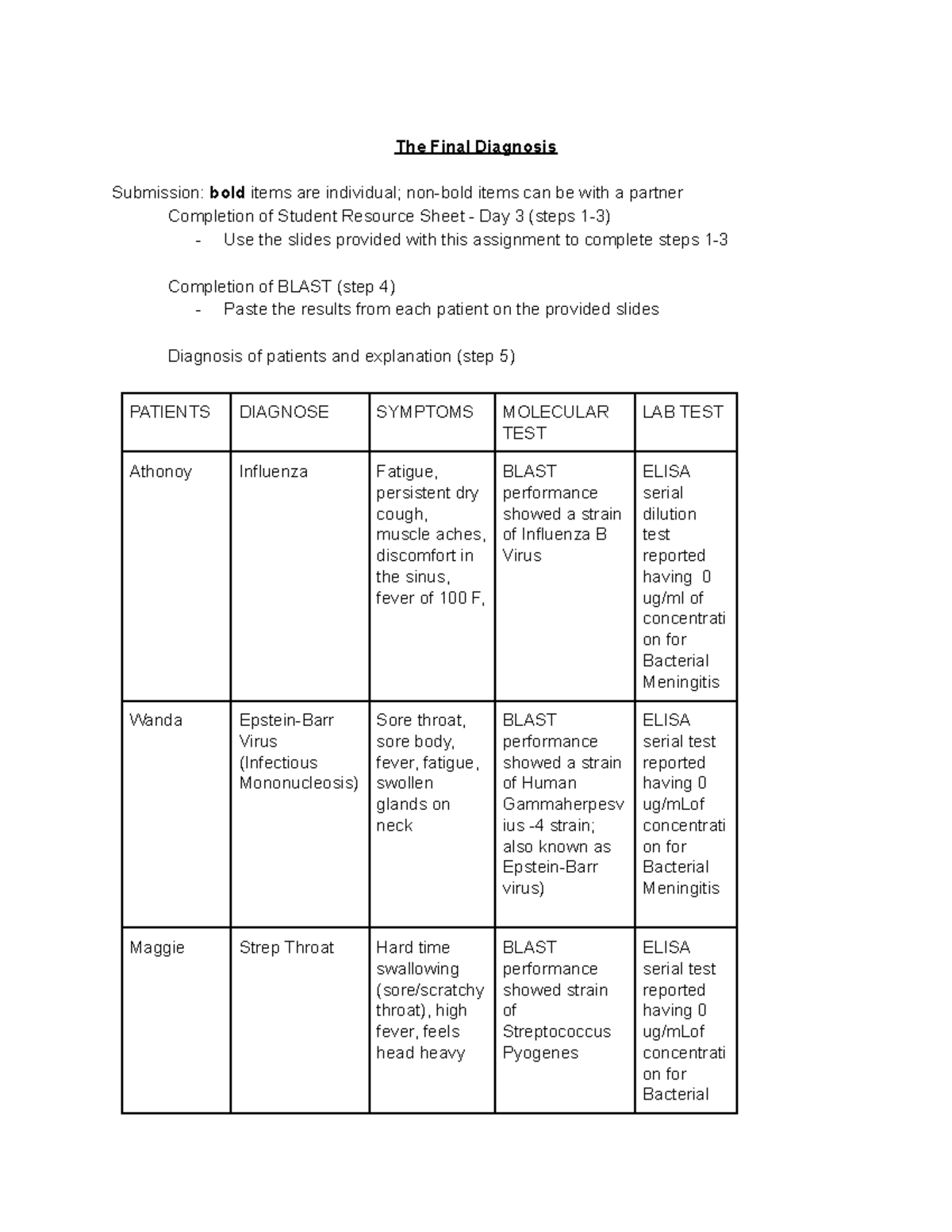 The Final Diagnosis - The Final Diagnosis Submission: bold items are ...