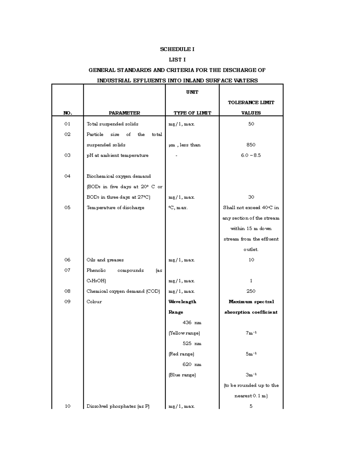 Waste Water Discharge standards - SCHEDULE I LIST I GENERAL STANDARDS ...