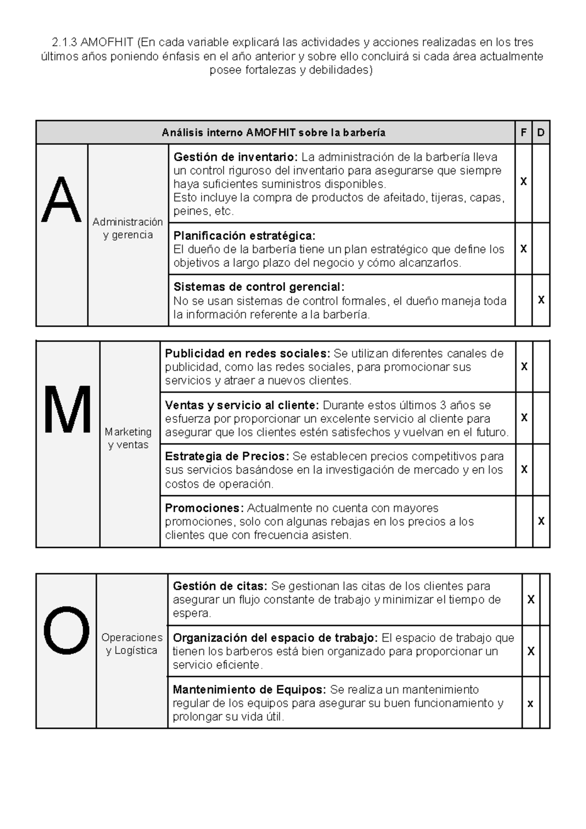 Análisis interno Amofhit sobre la barbería - 2.1 AMOFHIT (En cada ...