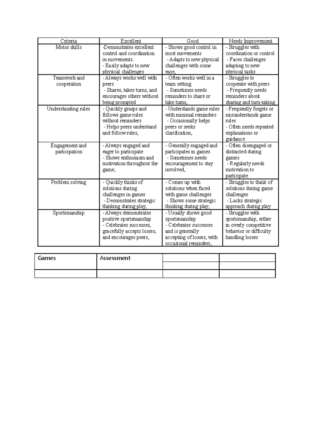 Assessment for games - Criteria Excellent Good Needs Improvement Motor ...