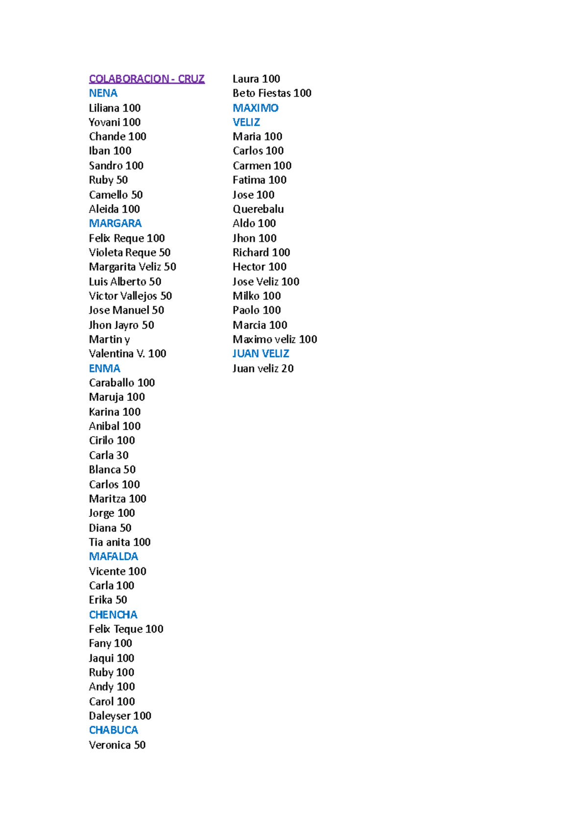 Colaboracion CRUZ Veliz - COLABORACION - CRUZ MAXIMO Liliana NENA ...