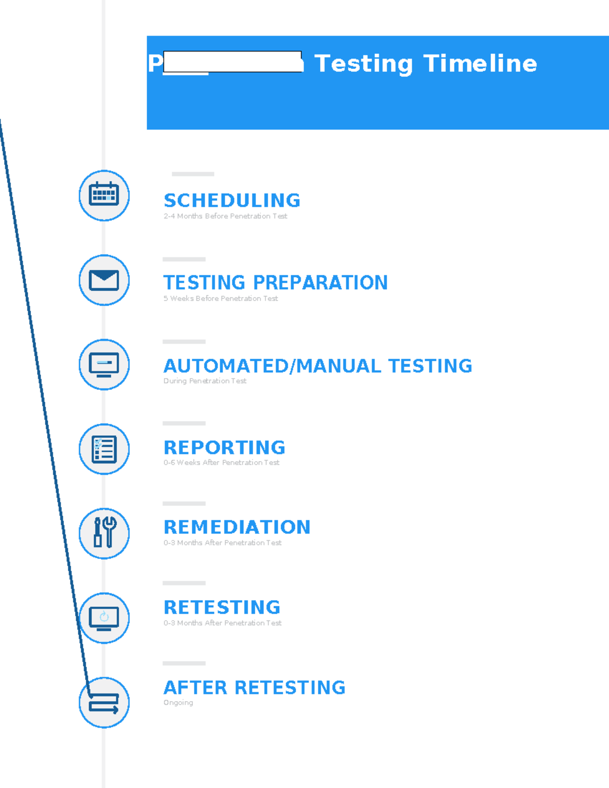 Penetration Testing Timeline Checklist - Penetration Testing Timeline ...