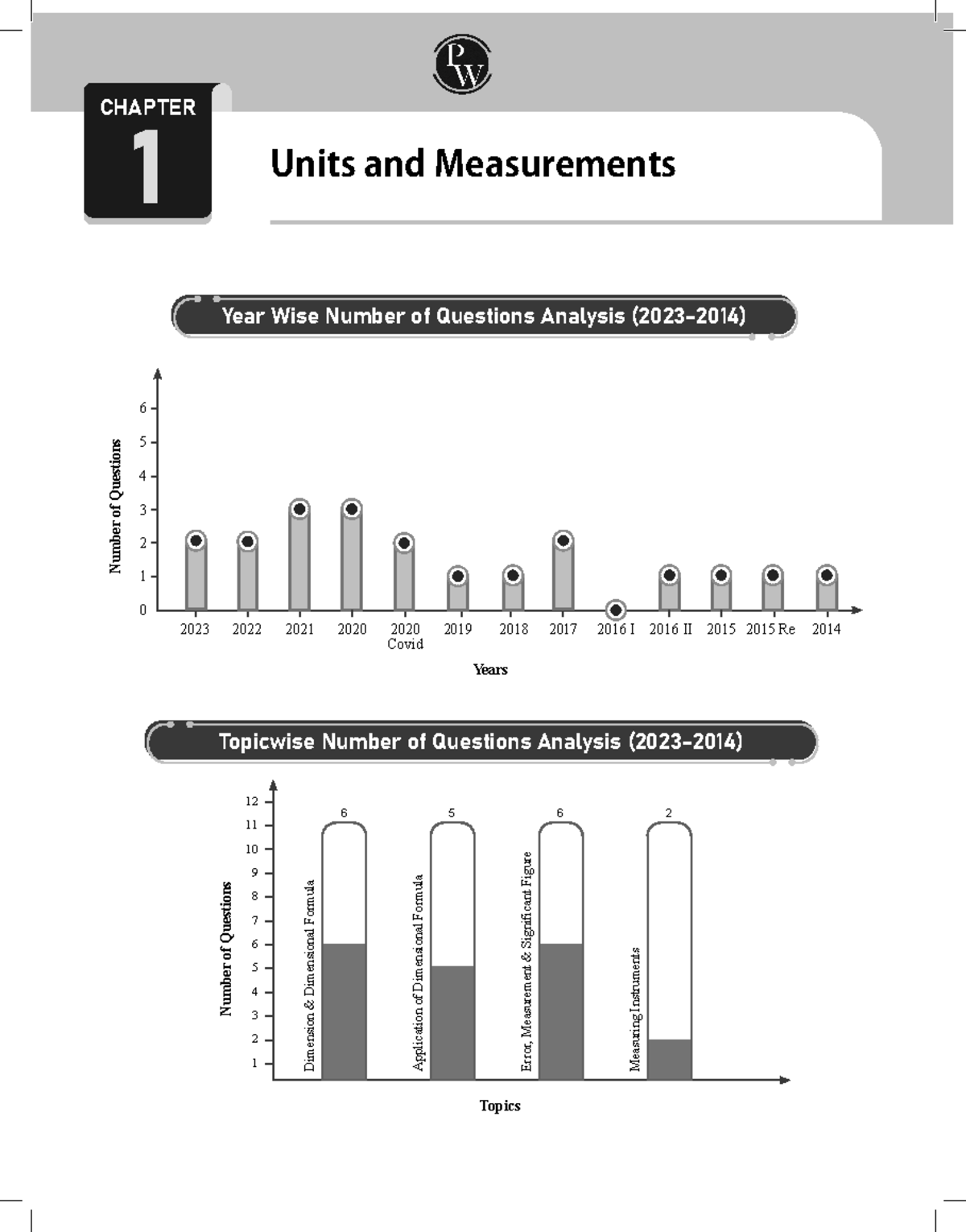 Units and Measurements : Study Module Arjuna NEET 2025 - 5 6 4 3 2 1 0 ...