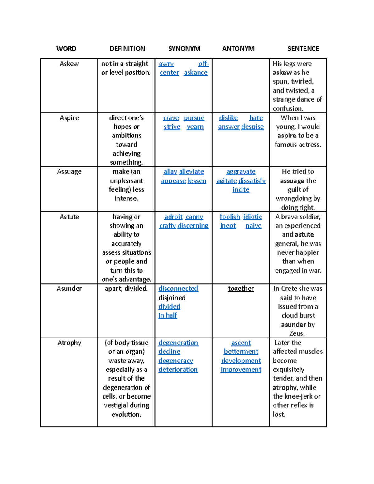 Vocab List #1 Valencia - notes - WORD DEFINITION SYNONYM ANTONYM ...