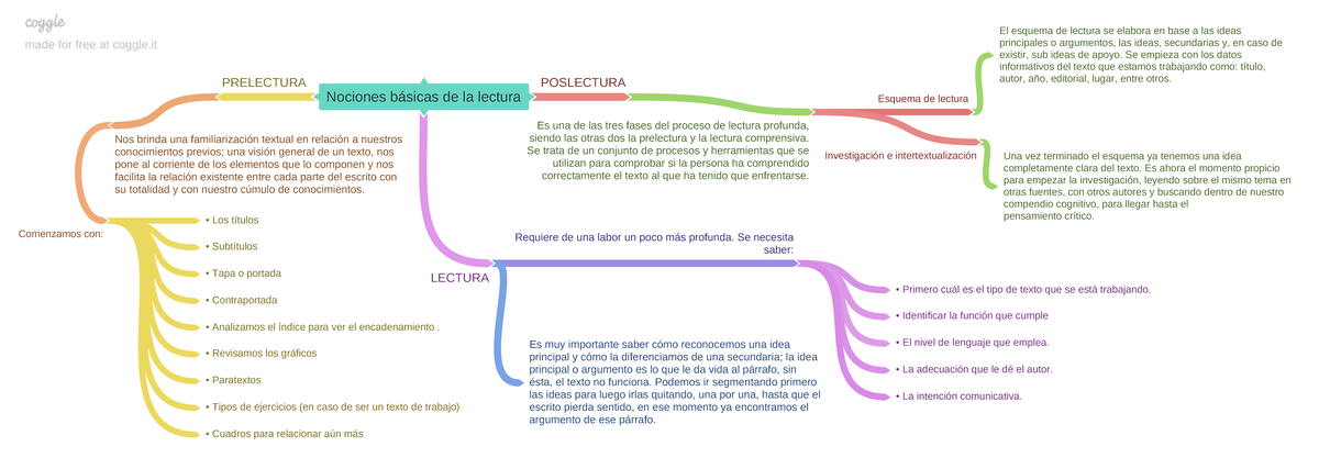 Nociones básicas de la lectura - Nociones básicas de la lectura LECTURA ...