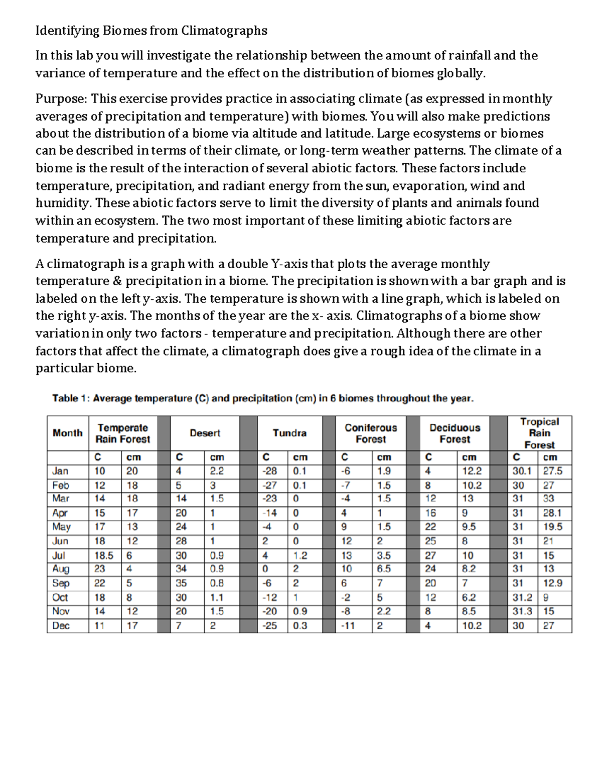 10-04 Identifying Biomesfrom Climatographs - Identifying Biomes from ...
