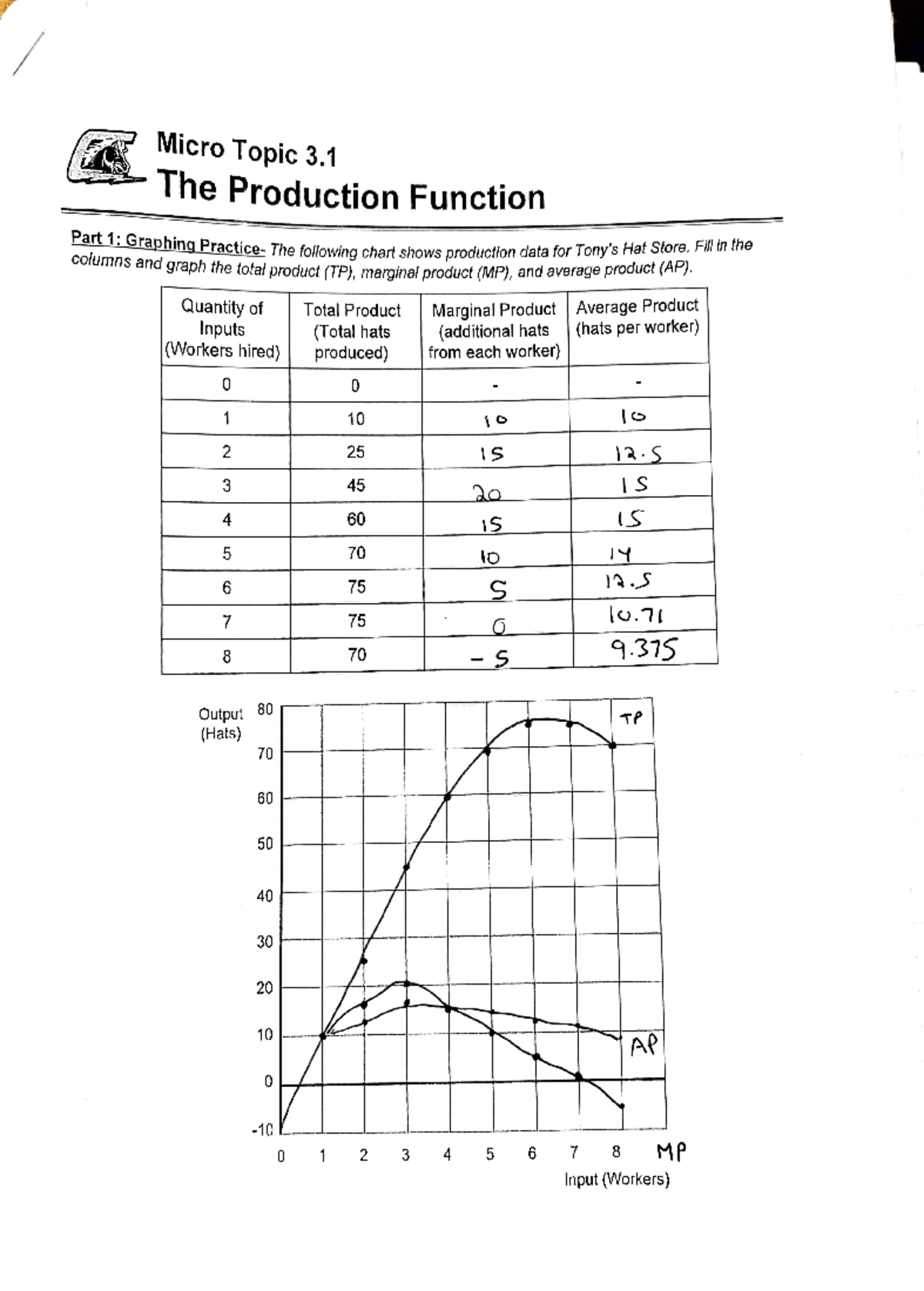Micro Topic 3 - The Production Function oraphing Practice- The ...