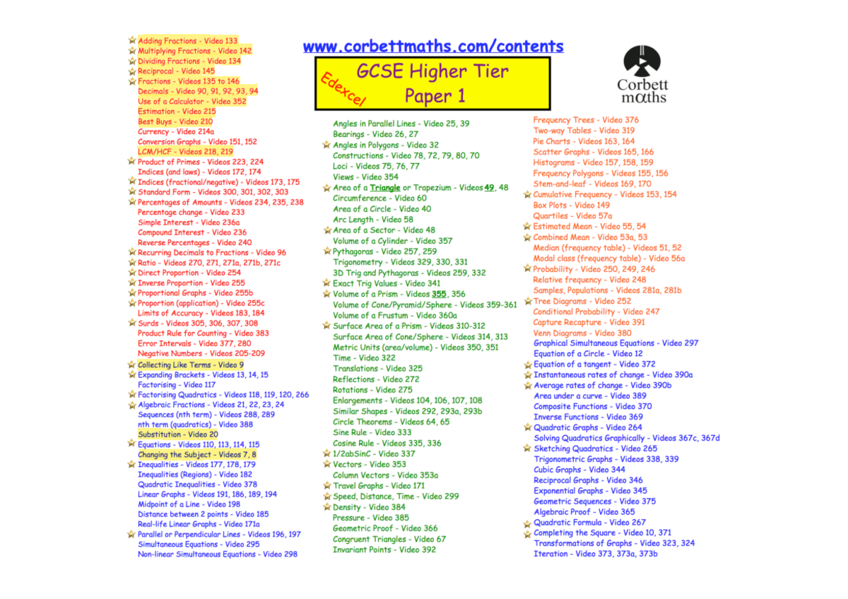 Edexcel Paper 1 Higher Revision Checklist - Studocu