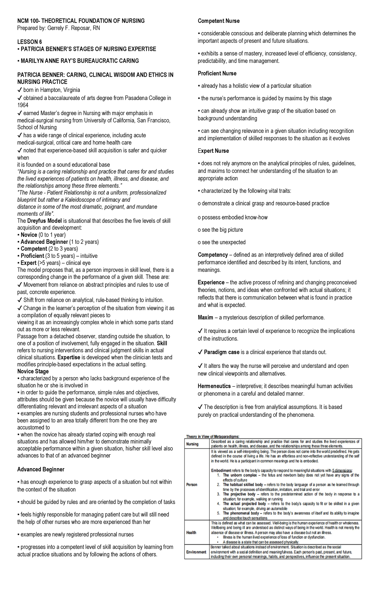 Group 2 TFN Lesson 6 Finals Notes - NCM 100- THEORETICAL FOUNDATION OF ...