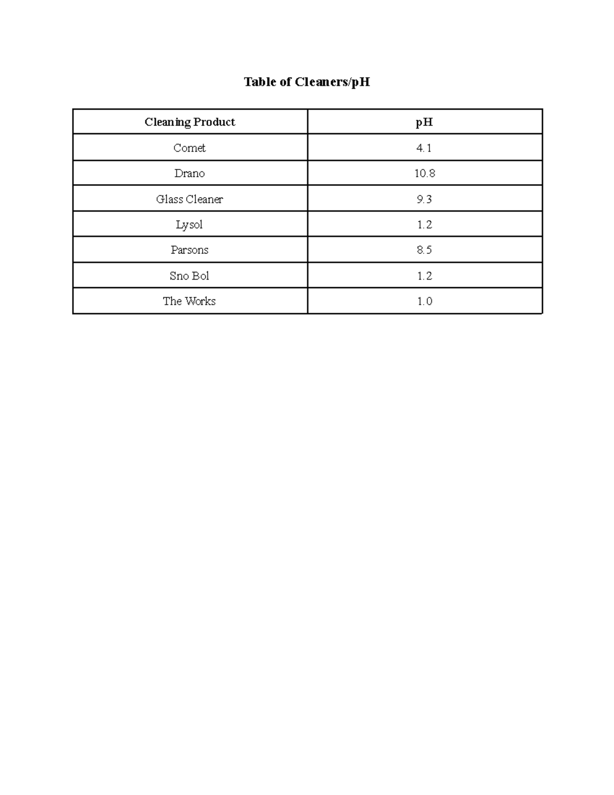 Partial Lab Report 5 - CHEM1601L - Vandy - Studocu