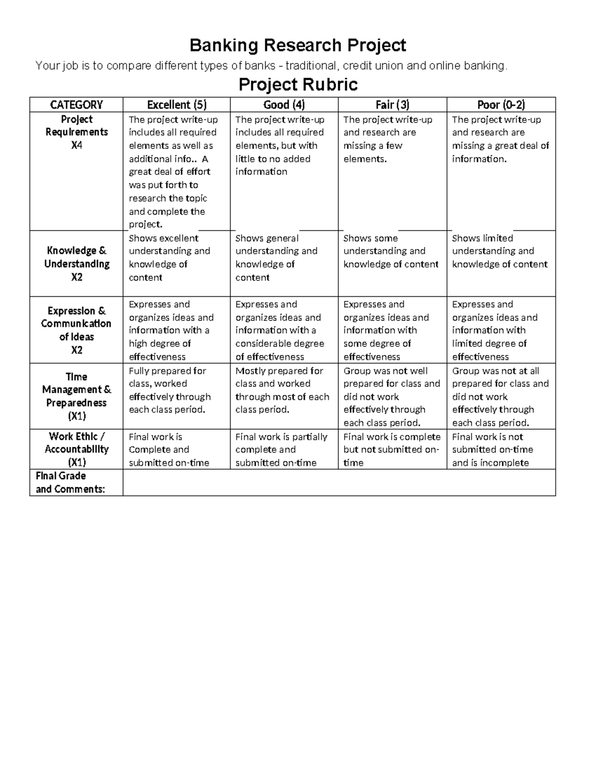 Copy of BPF Banking Research Assignment 3rd MP - Banking Research ...