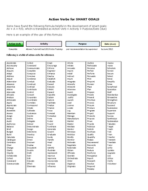 Action Verbs for Smart objectives - Action Verbs for SMART GOALS ...