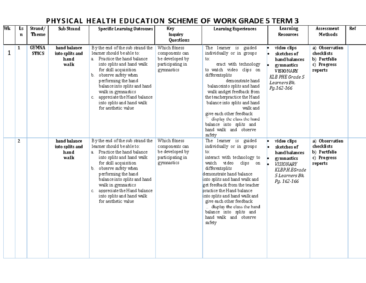 Kin - DETAILED - PHYSICAL HEALTH EDUCATION SCHEME OF WORK GRADE 5 TERM ...