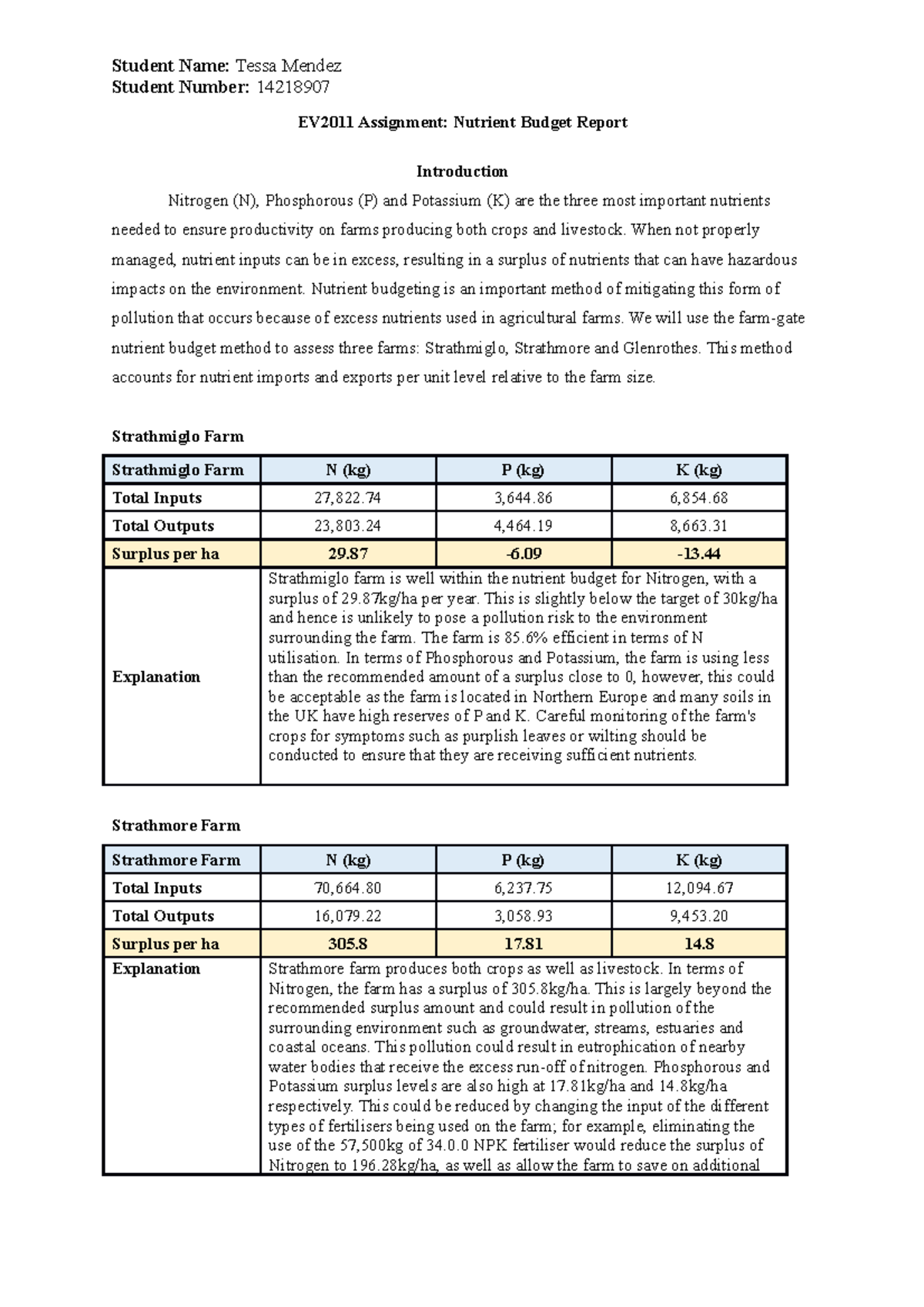 Nutrient Budget Report Assignment - Student Name: Tessa Mendez Student ...