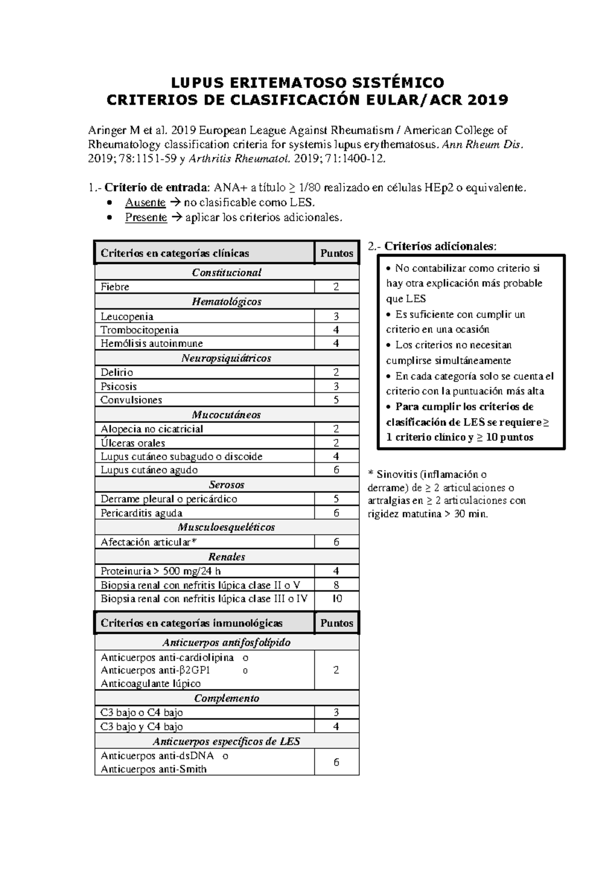 LES Eular-ACR 2019 - Lupus eritematosos sistemico, criterios ...