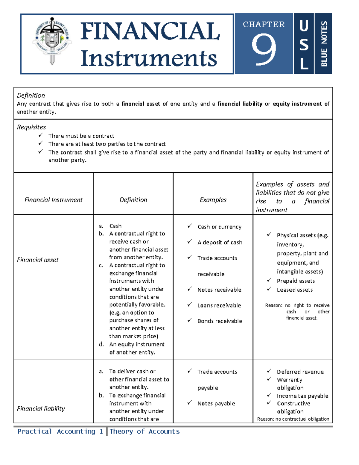 9-Financial-Instruments - Practical Accounting 1 Theory of Accounts 9 ...