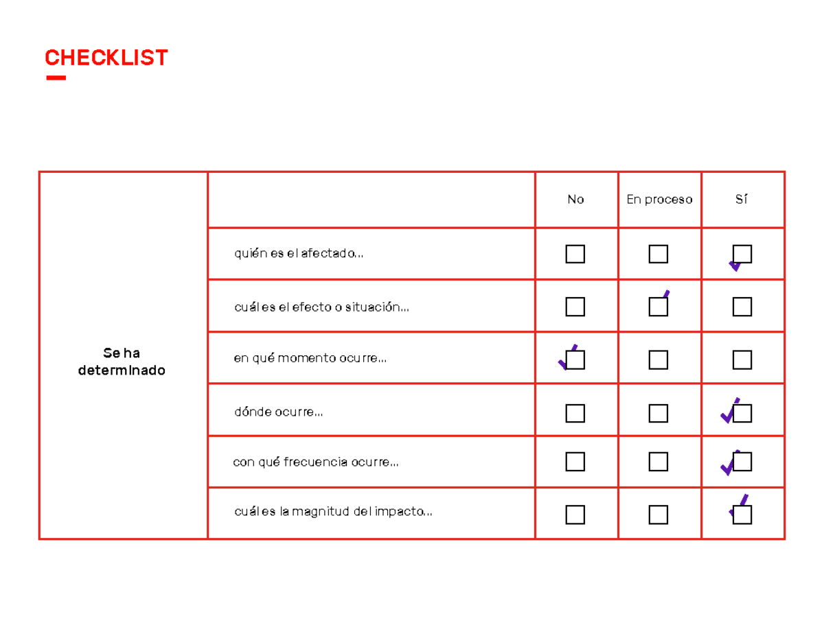 Toolkit Checklist ED - Empatia para resolver - CHECKLIST determinadoSe ...