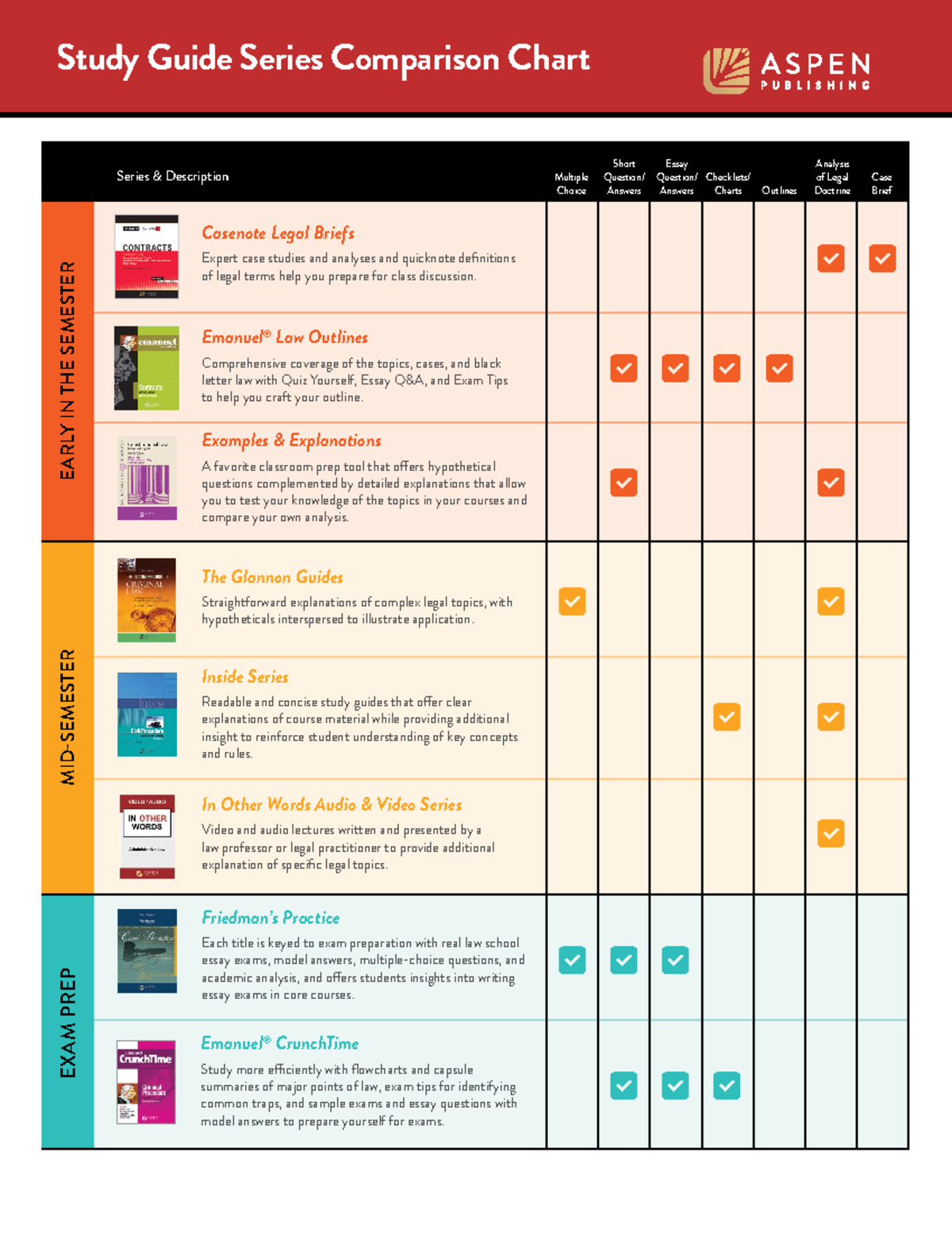 Study Guide Series Comparison Chart - Examples & Explanations A ...