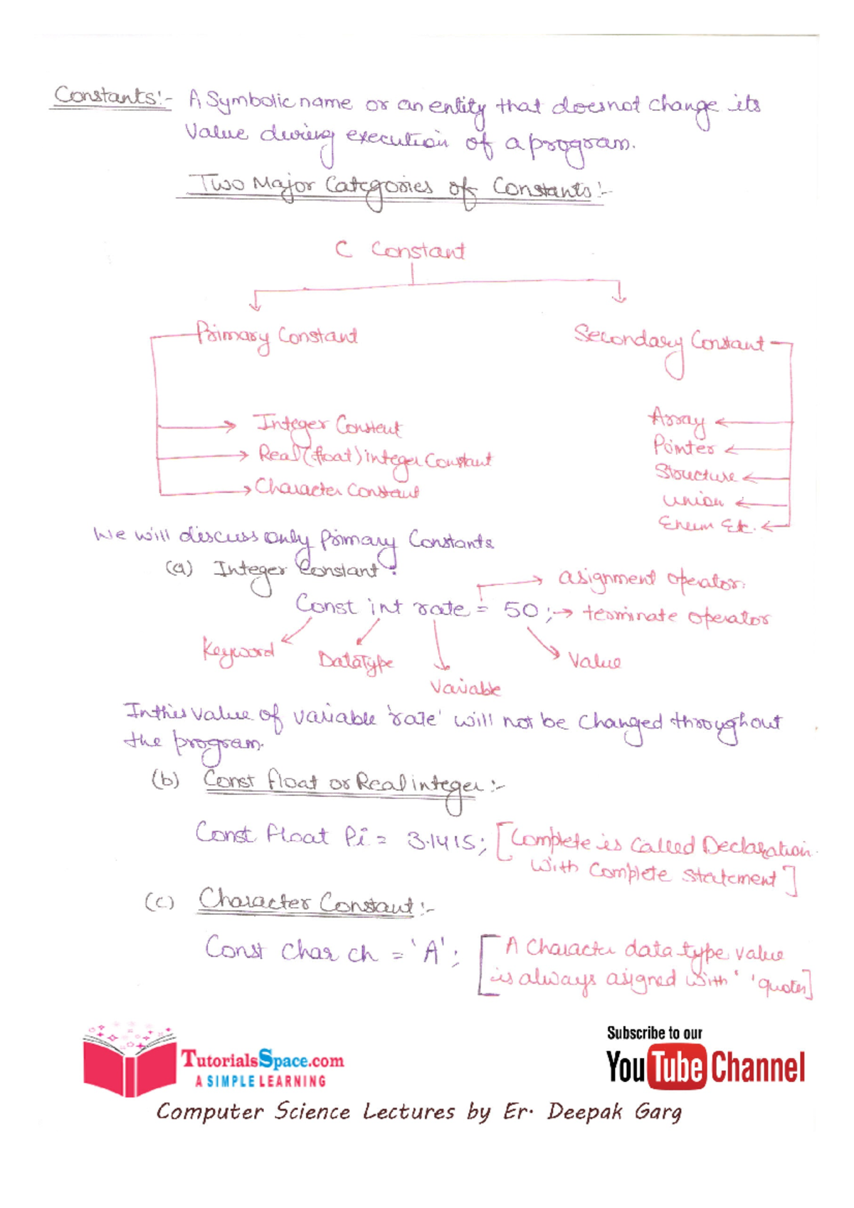 07-Elements Of C Language Part-2- C Programming Language - A Symbolic ...