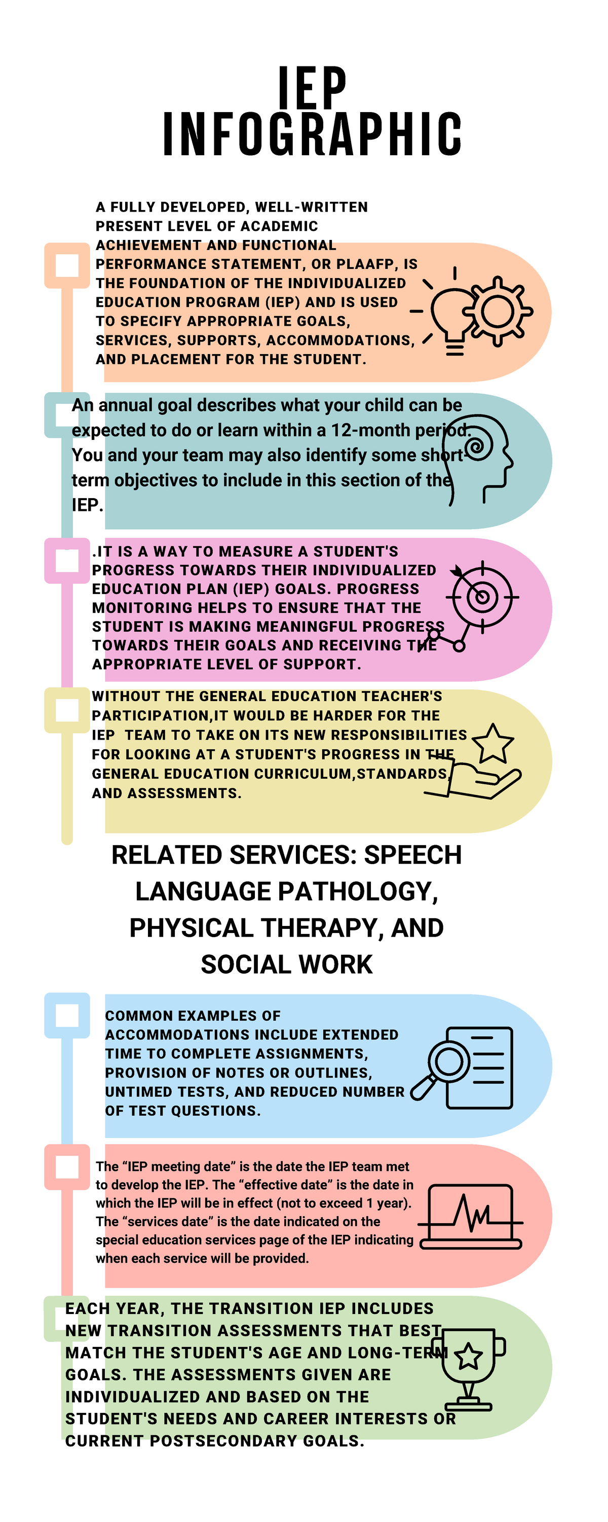 Process - A FULLY DEVELOPED, WELL-WRITTEN PRESENT LEVEL OF ACADEMIC ...