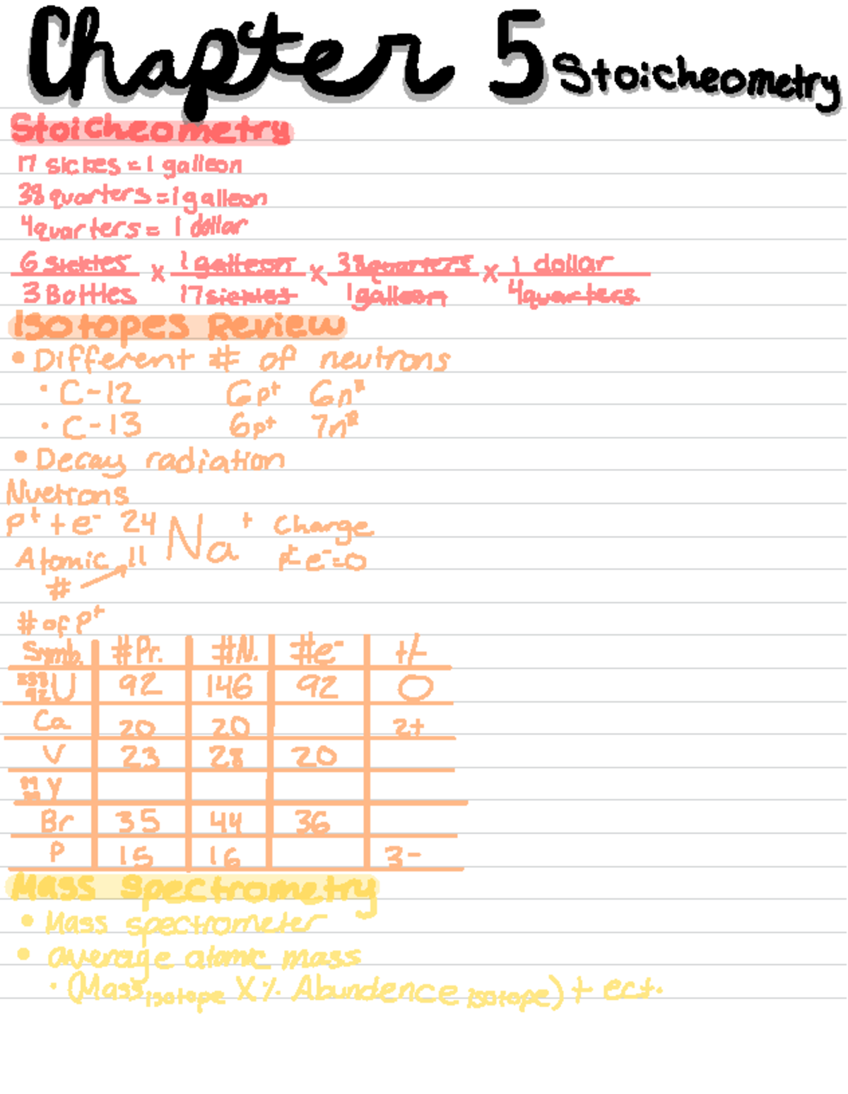Stoichemotry Notes Step By Step How To Use Stoichiometry Ch F☒e