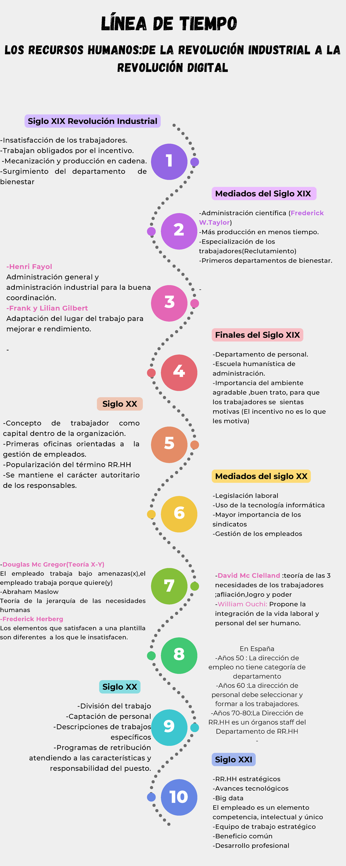 Infografía Cronológica Línea de Tiempo Timeline Sencillo Moderno ...