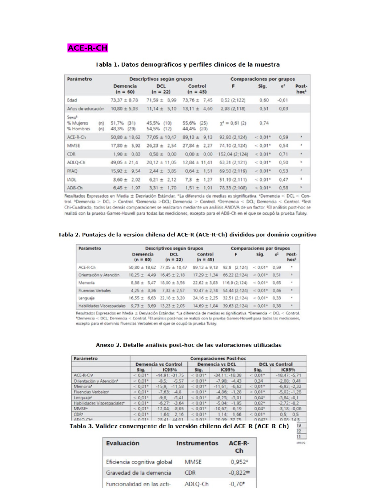 Datos test ACE-R-CH - evaluacion e intervencion en adultos - ACE-R-CH ...