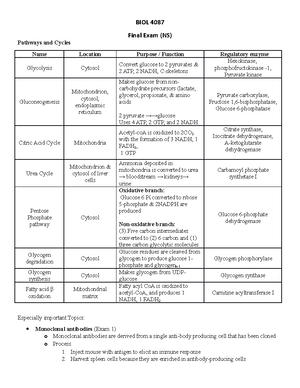 Midterm - Lecture 1 What is Biochemistry 1. The study of the chemical ...