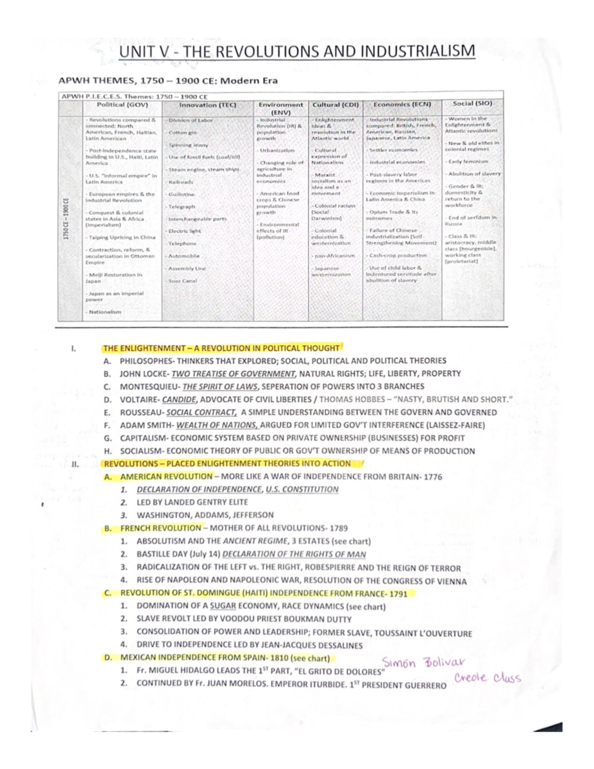 APWH- Unit V - Focuses on Unit 5 of World History and revolves around ...