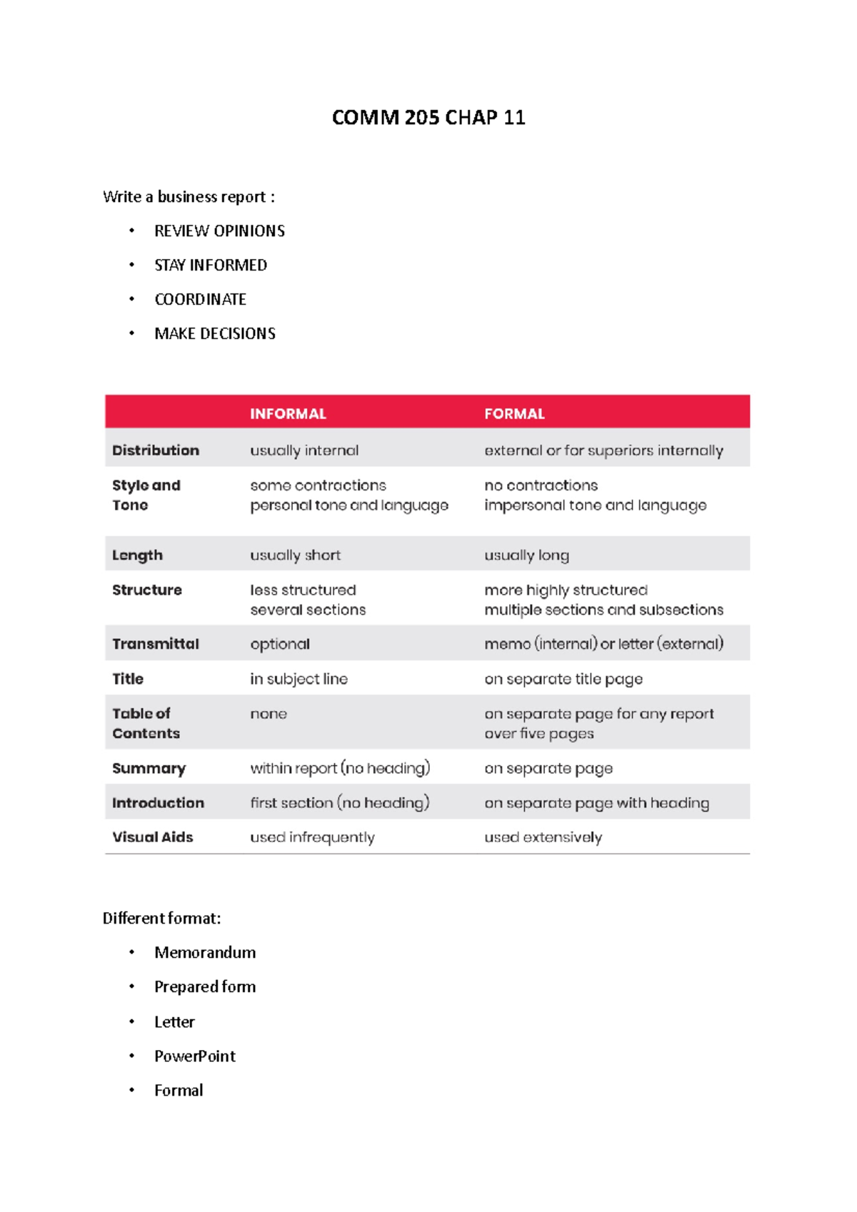 COMM 205 CHAP 11 - cours note - COMM 205 CHAP 11 Write a business ...