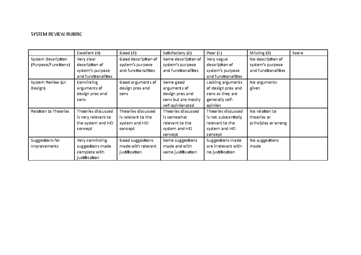 HCI Rubric 2019 - SYSTEM REVIEW RUBRIC Excellent (4) Good (3 ...