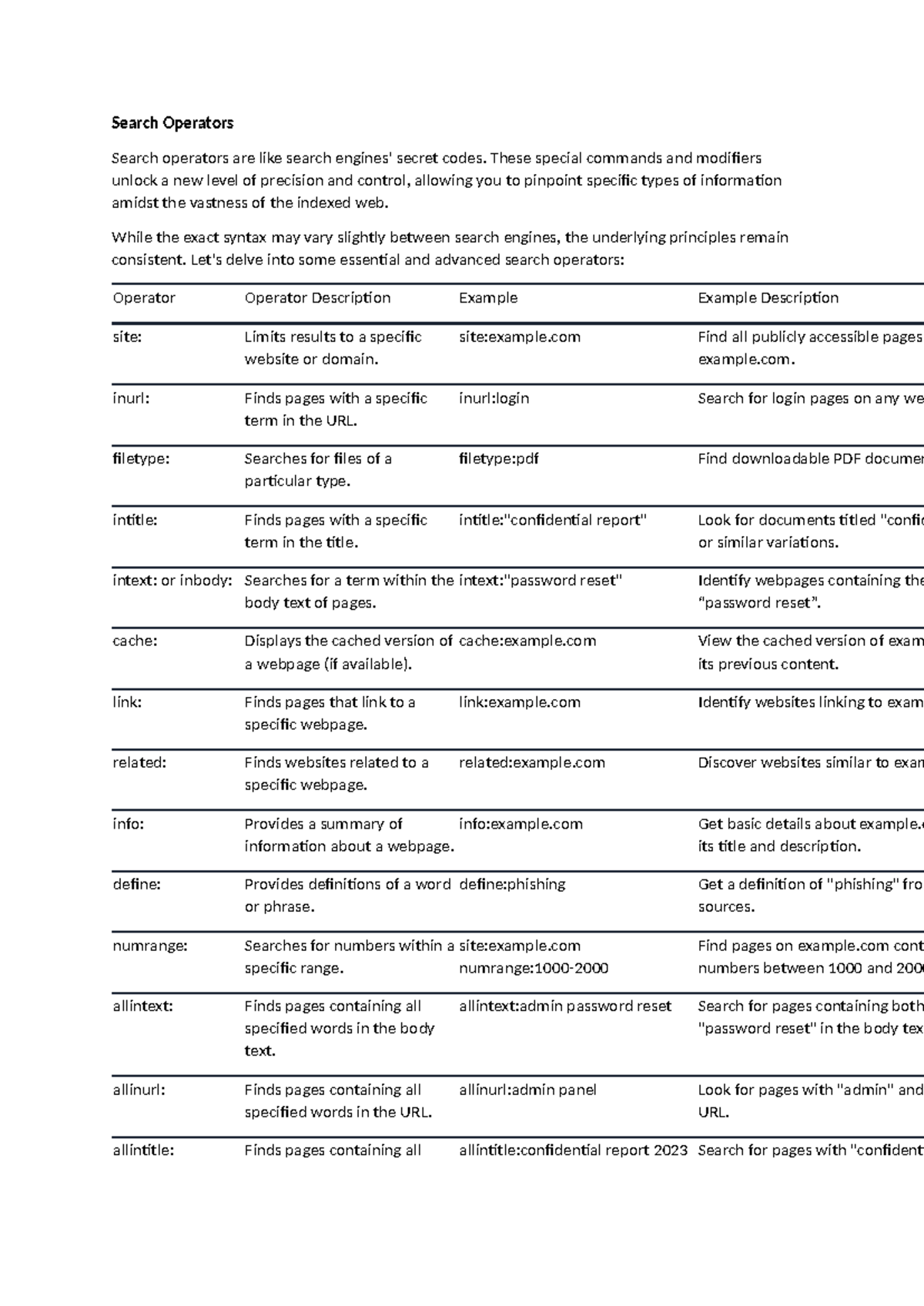 Search Operators Summary Unix Search Operators Search Operators Are Like Search Engines