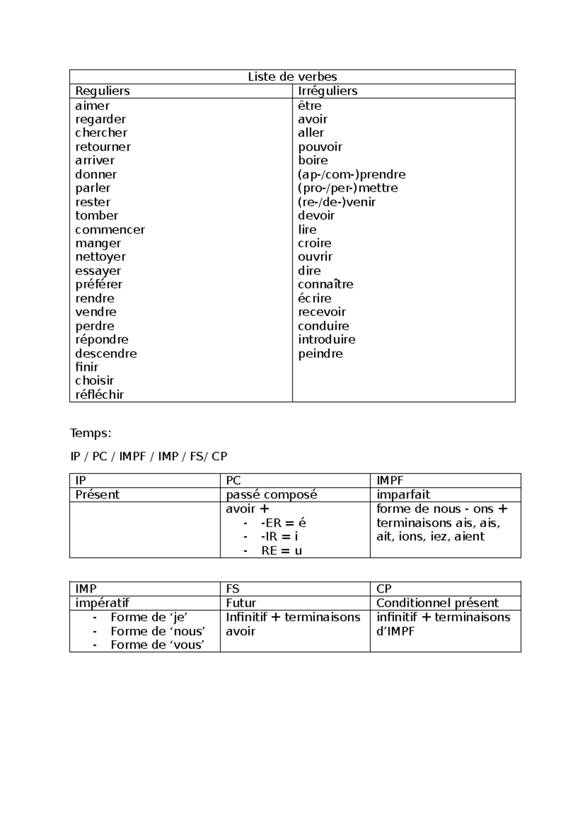 Liste de verbes verbuga - Liste de verbes Reguliers Irréguliers aimer ...