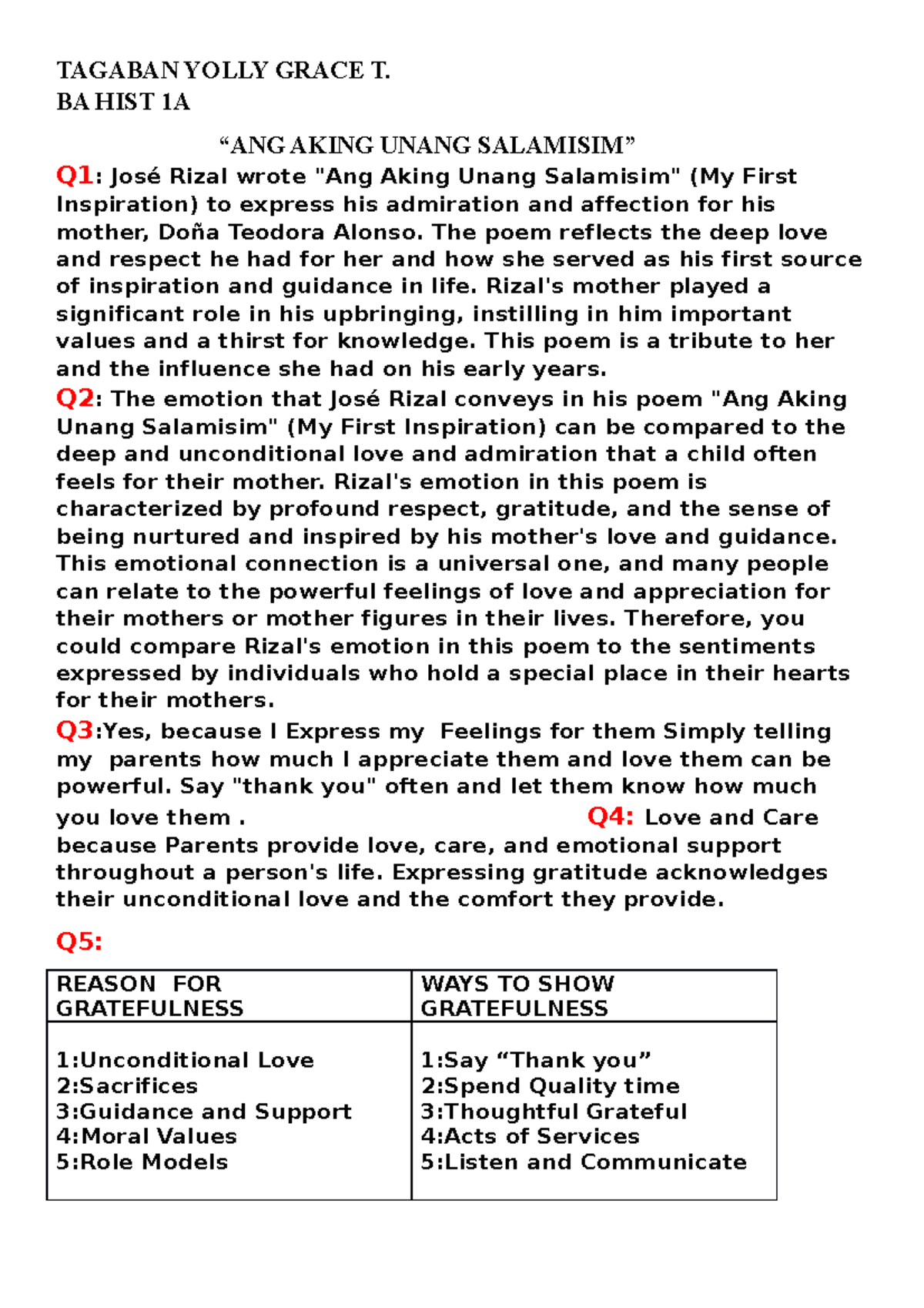 Tagaban Yolly Grace T(SA Aking Inang Salamisim) - TAGABAN YOLLY GRACE T ...