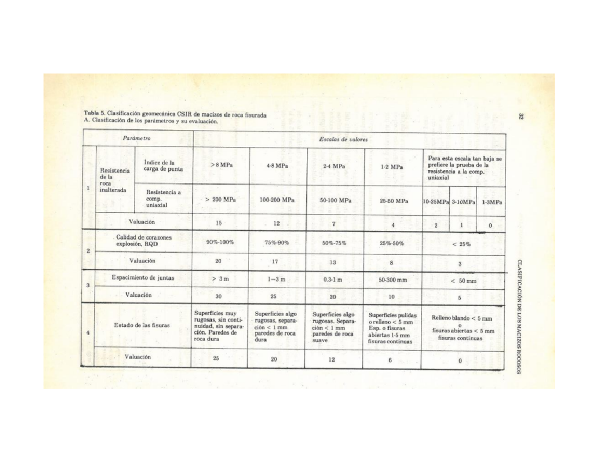 Tablas merged - vcxv - Tabla 5. Clasificación geomecánica CSIR de ...