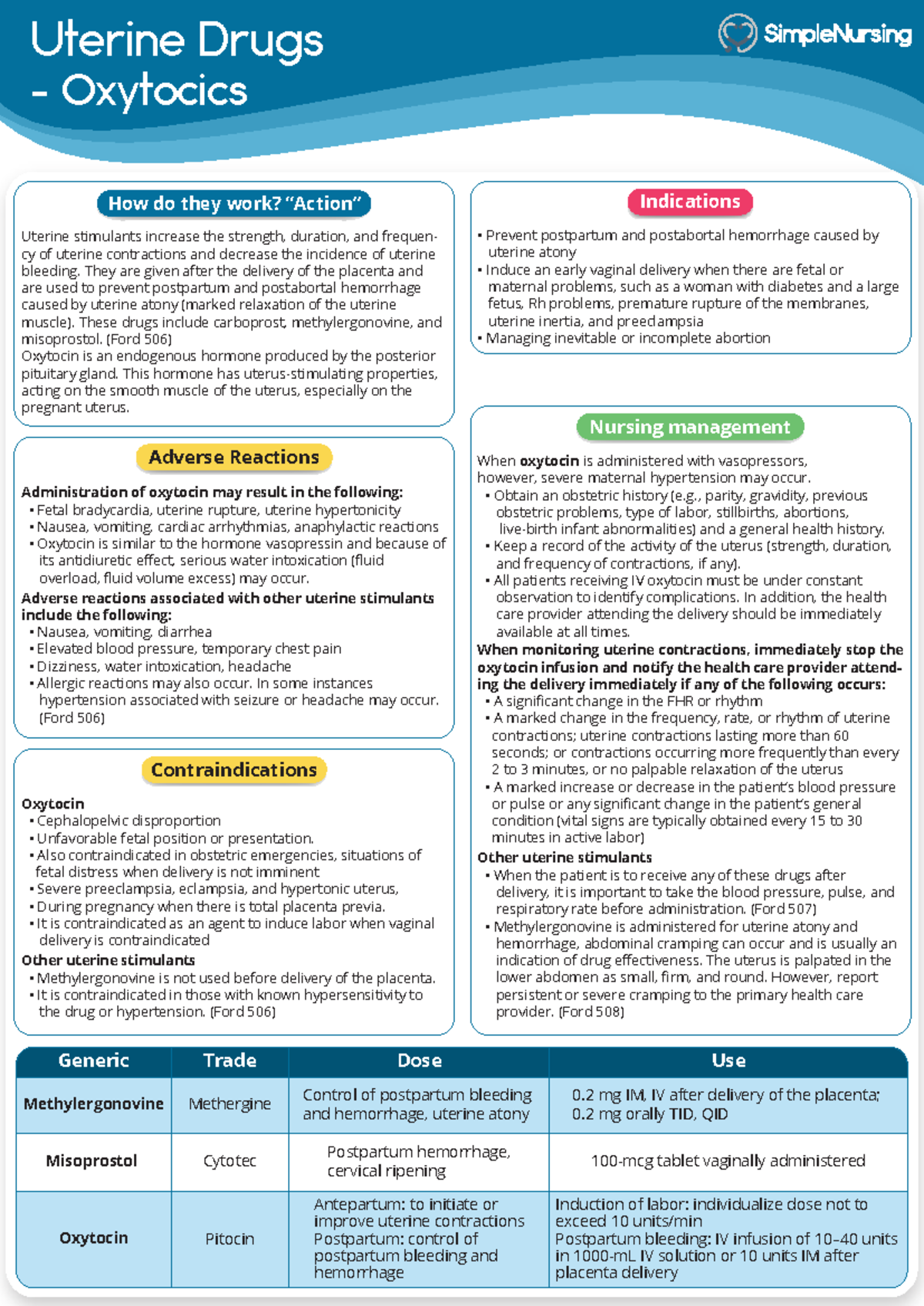 1. Oxytocics - labor - Uterine Drugs - Oxytocics Methylergonovine ...