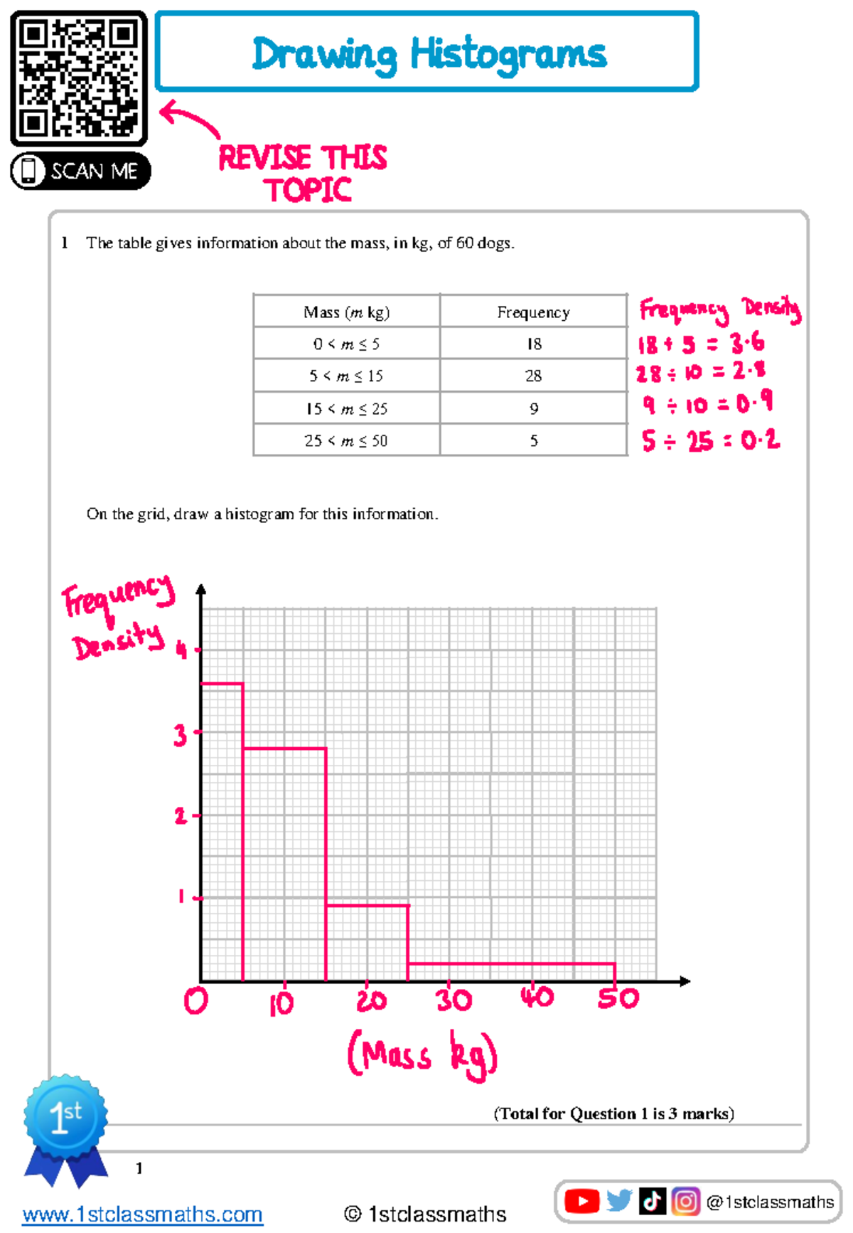 Drawing Histograms Edexcel Solutions - @1stclassmaths Drawing ...