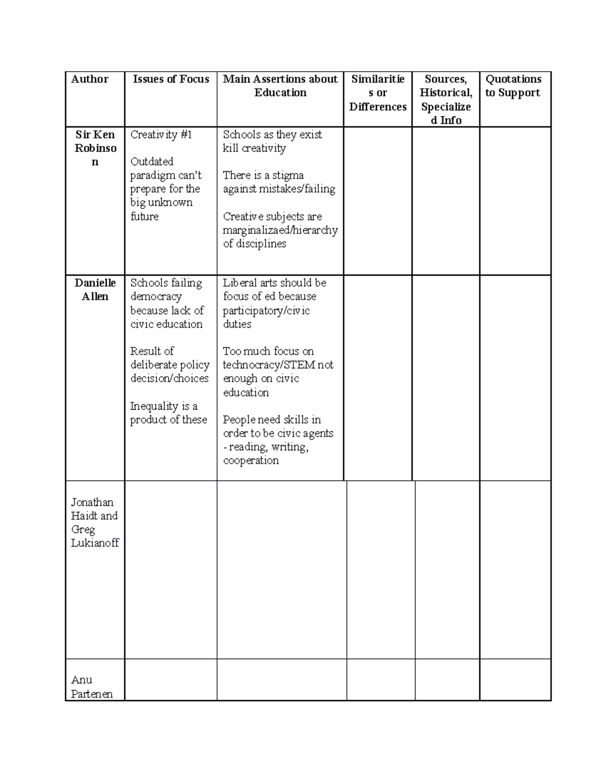 Conversation Chart Allen Robison Haidt Lukianoff Partenen - Author ...