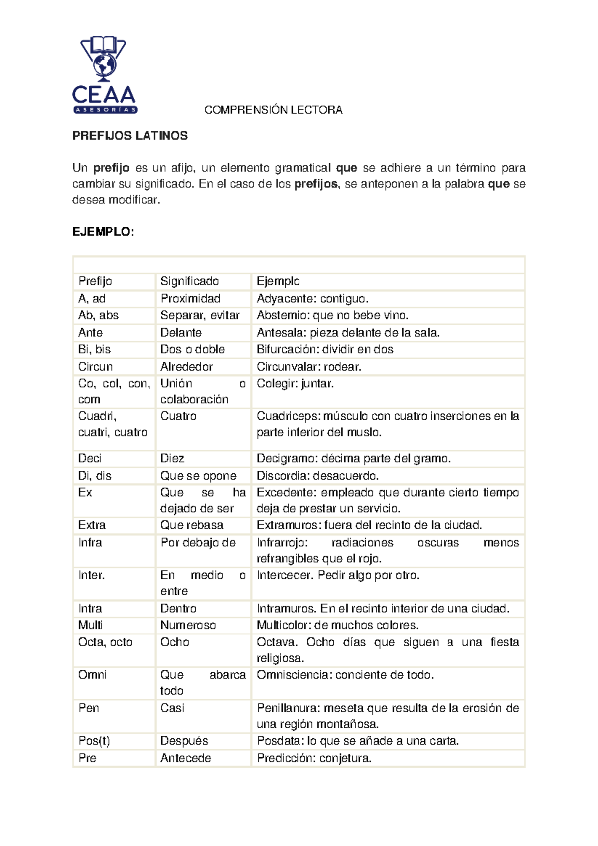 GUÍA - ACTIVIDADES PARA PRÁCTICAR - PREFIJOS LATINOS Un prefijo es un afijo, un elemento ...