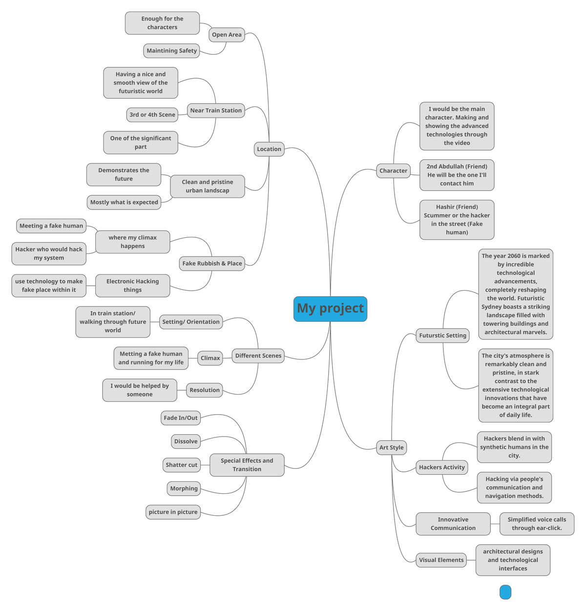 Mindmap of Design Areas - My project Character Location Art Style Different Scenes Special ...