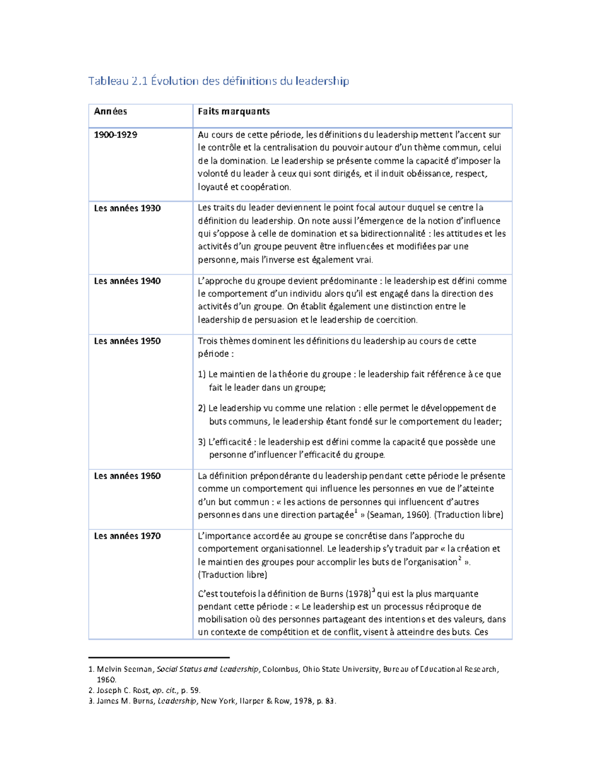 Évolution leadership - Tableau 2 Évolution des définitions du ...