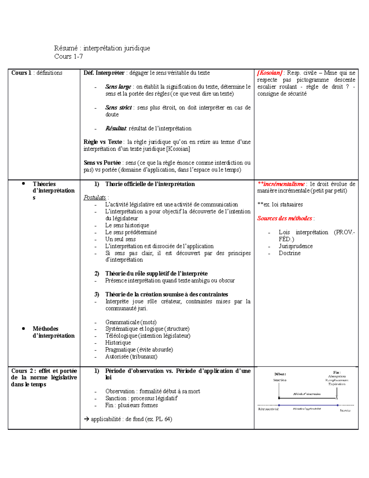 Résumé Interp - avec Sean Doyle - Résumé : interprétation juridique ...