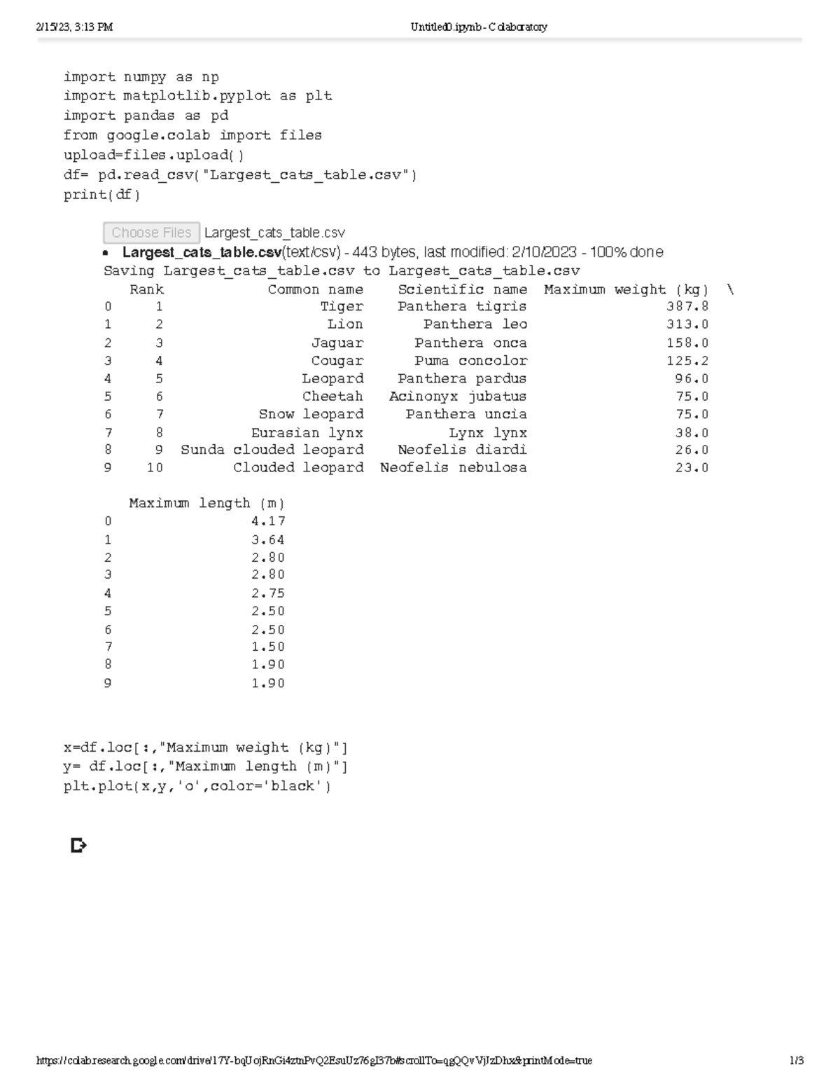 Large Cats - math assignment #2 - 2/15/23, 3:13 PM Untitled0 - Colaboratory - Studocu