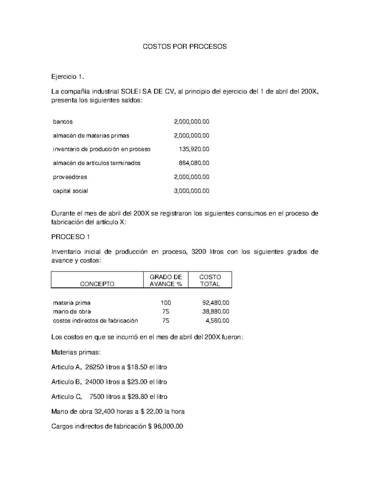 Practica 1.Costos por procesos - COSTOS POR PROCESOS Ejercicio 1. La compañía industrial SOLEI ...