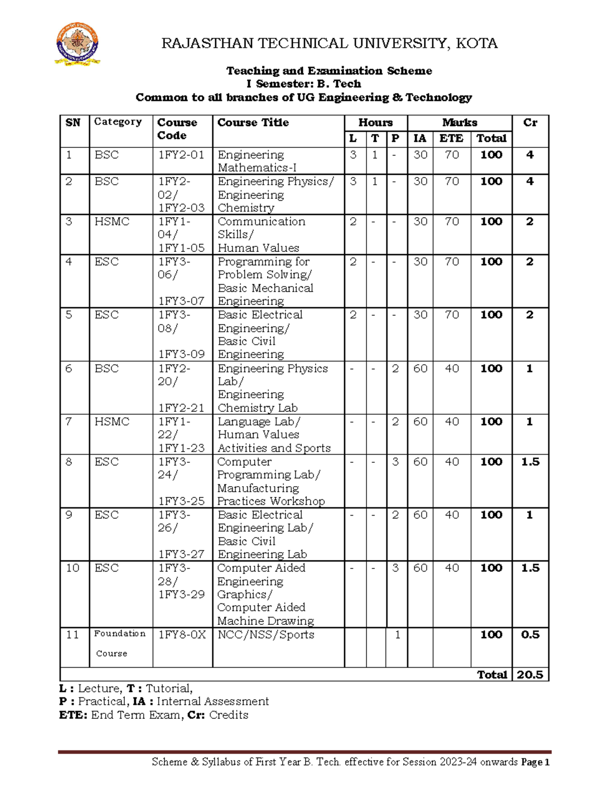 mechanical engg - Teaching and Examination Scheme I Semester: B. Tech ...