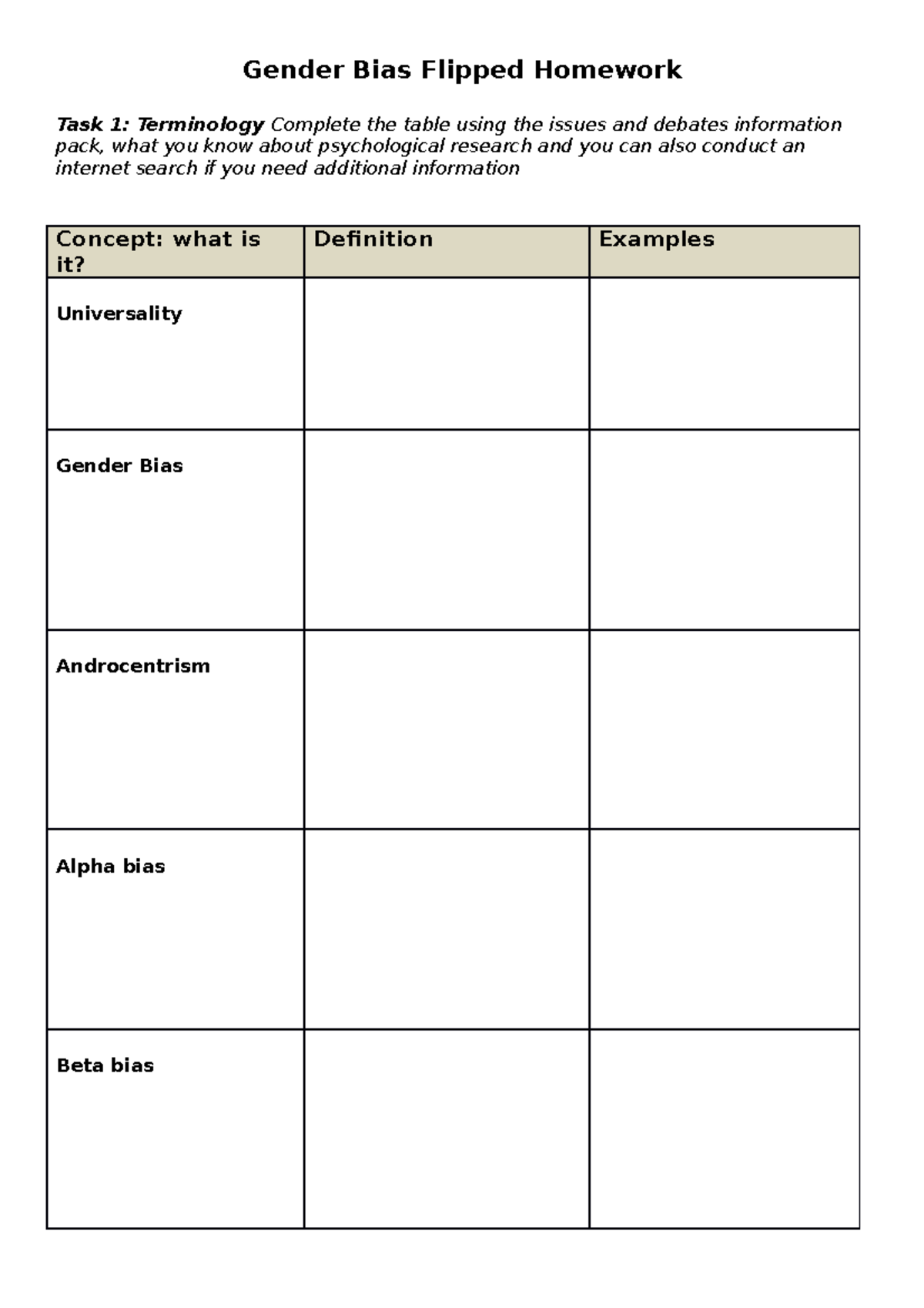 Gender bias flip - not so useful may help for psychology - Gender Bias ...