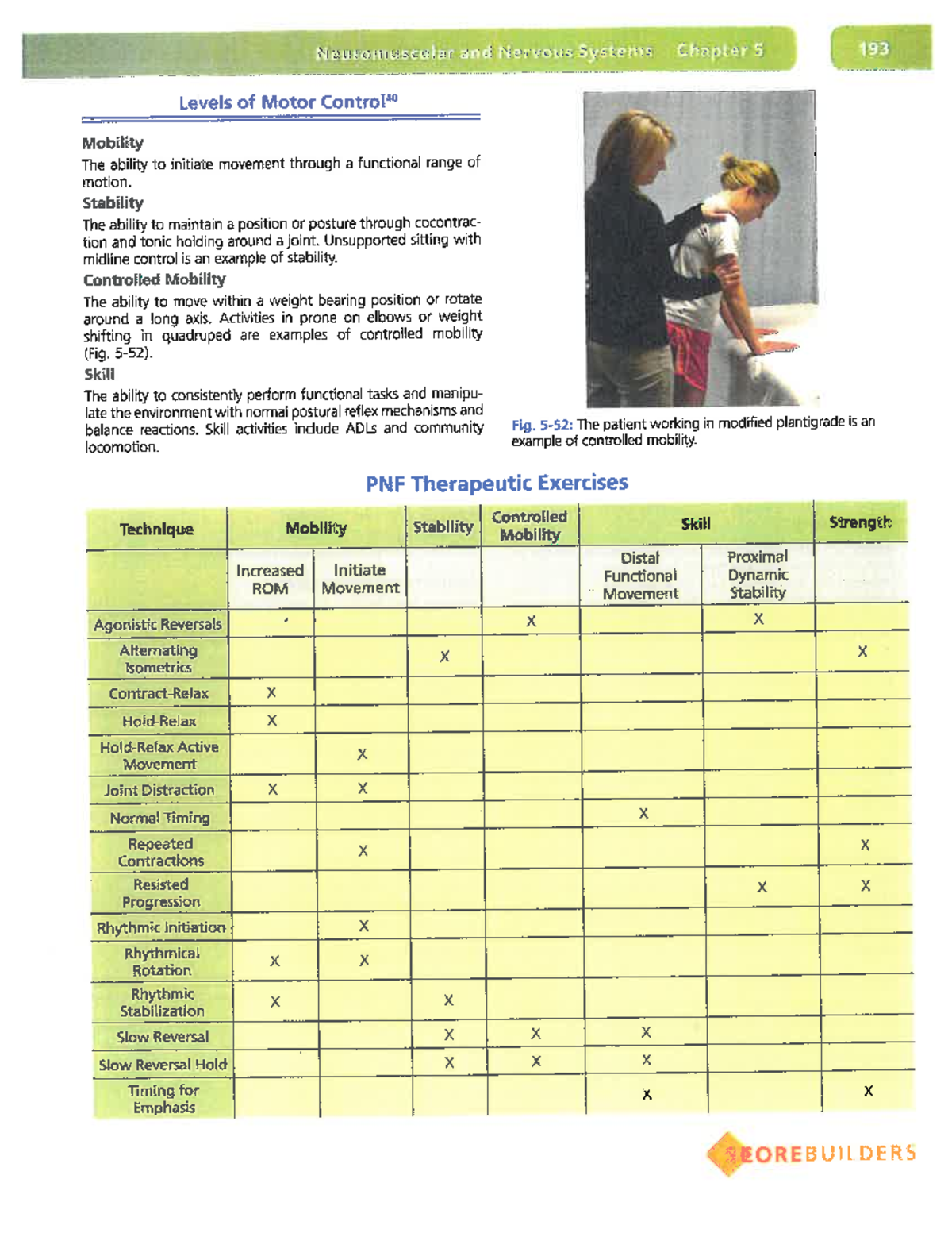Scorebuilders PT Exam 2015 Study Guide 201-300NPTE - REHB 1027 - Studocu