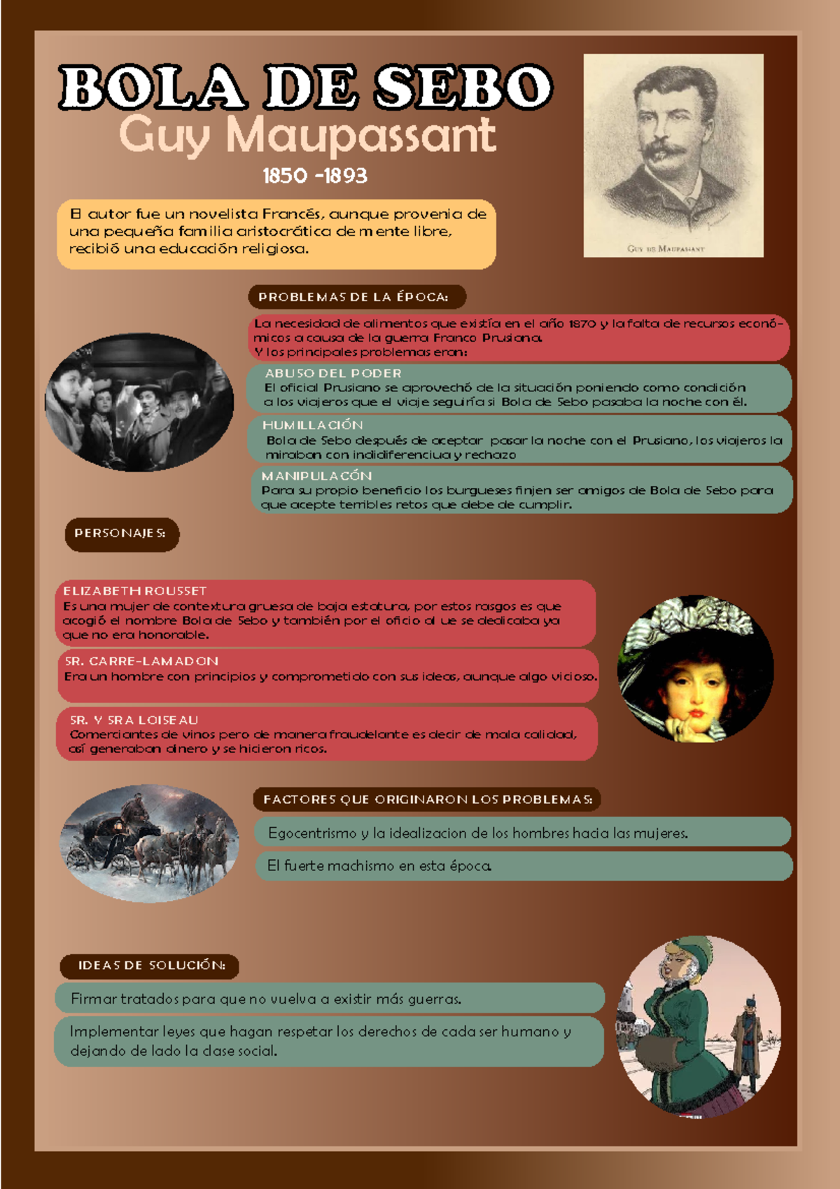 BOLA DE SEBO Infografia - BOLA DE SEBO Guy Maupassant 1850 - El autor ...